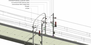 Metro Rail - Astral CAD